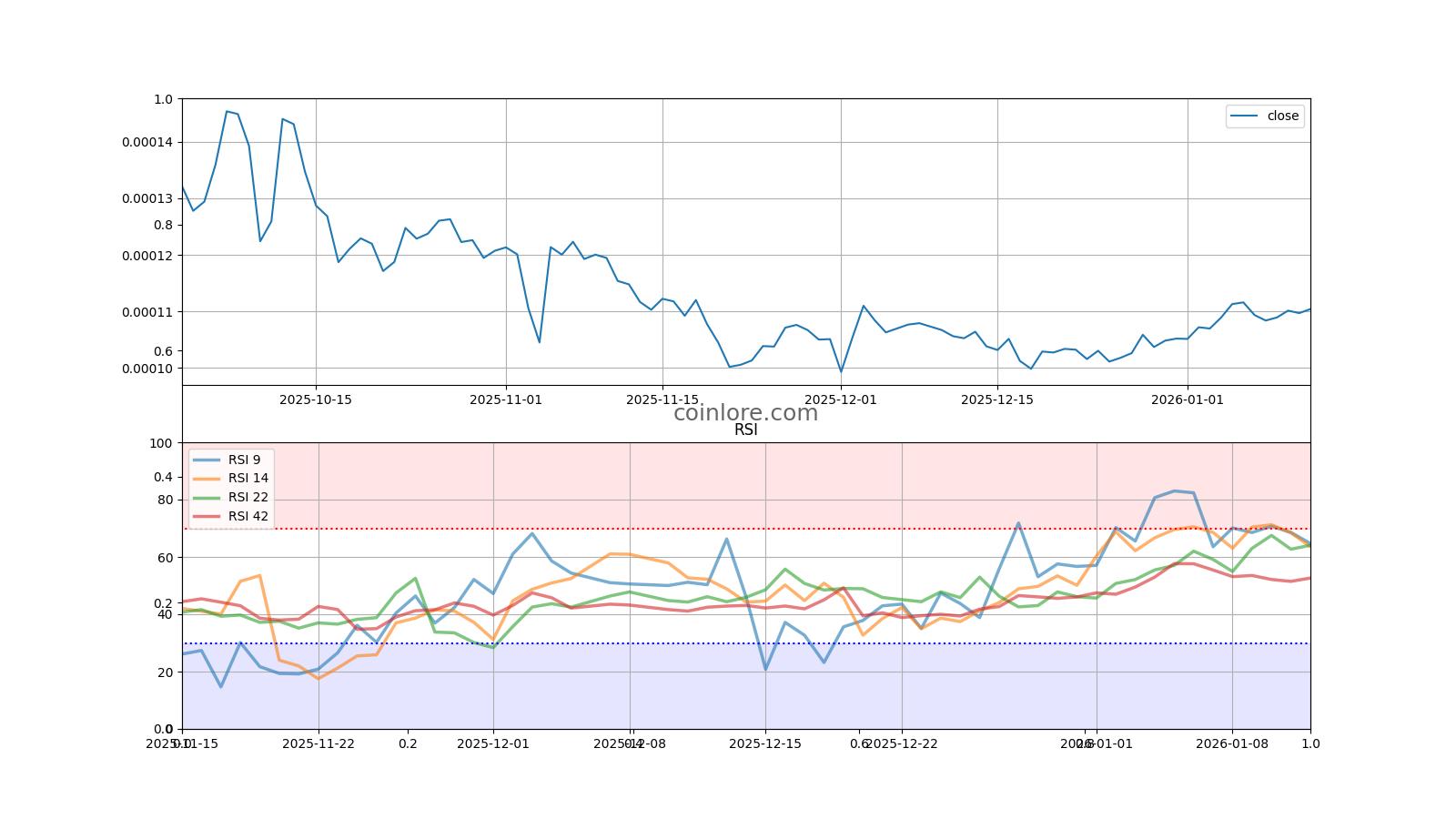 Fluffy Coin RSI indicator
