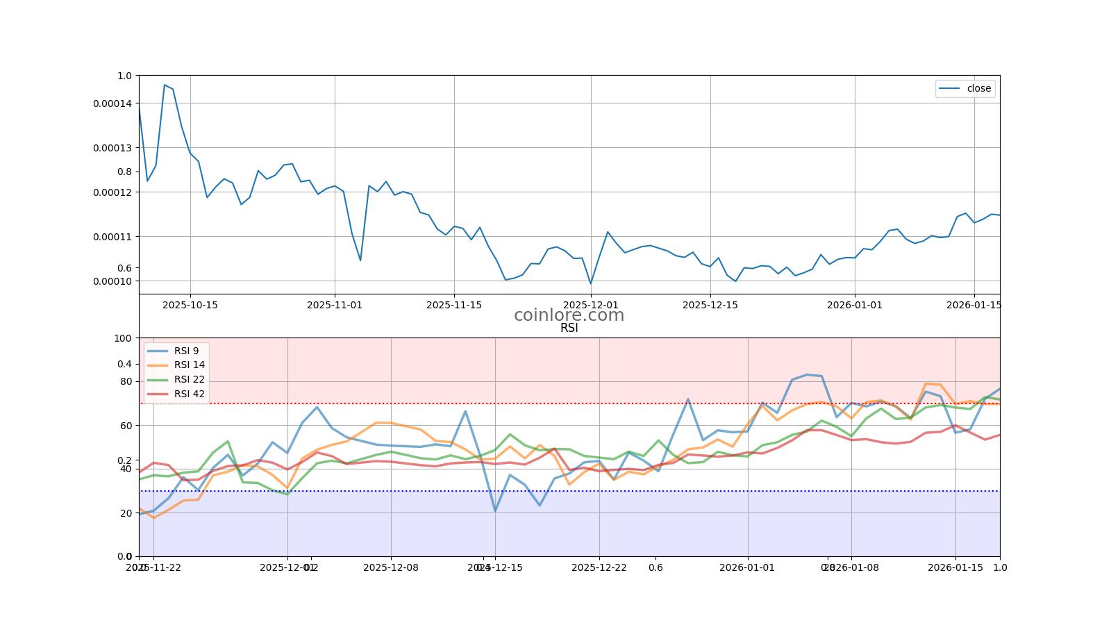Fluffy Coin RSI indicator