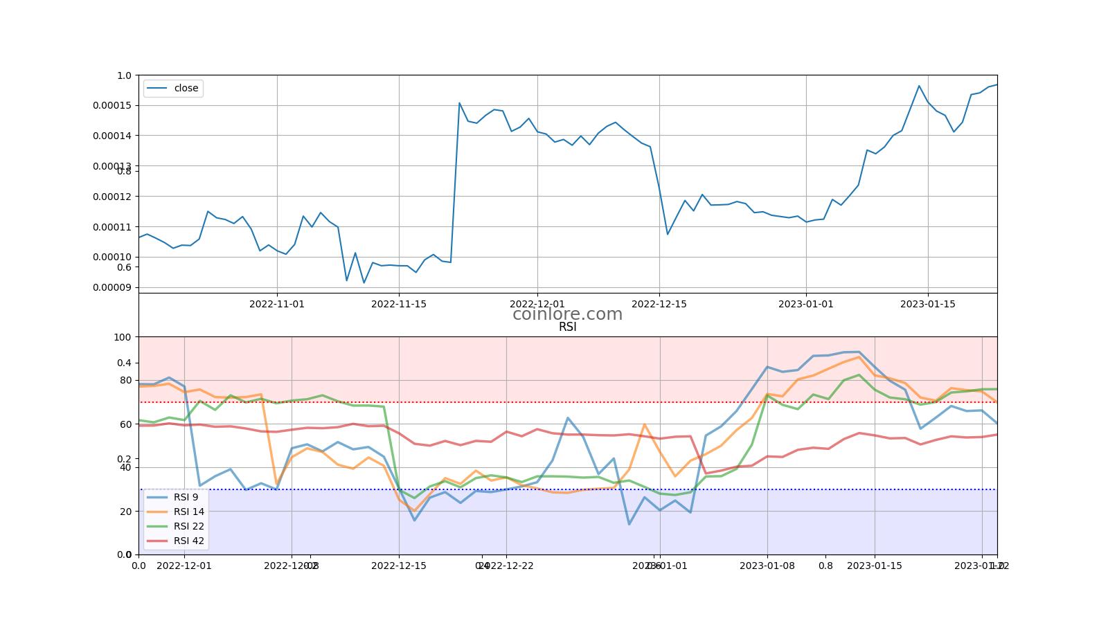 Fluffy Coin RSI indicator
