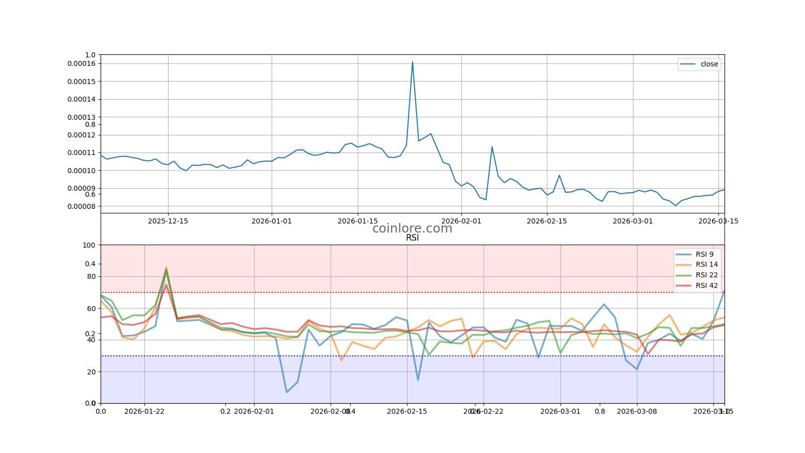 Fluffy Coin RSI indicator