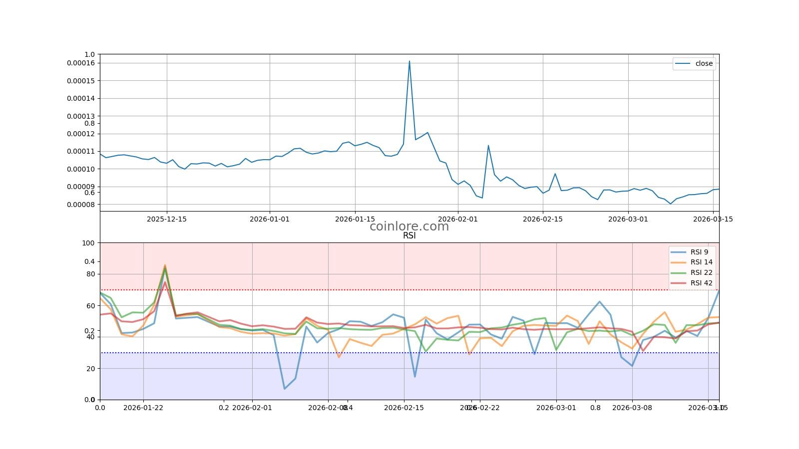 Fluffy Coin RSI indicator