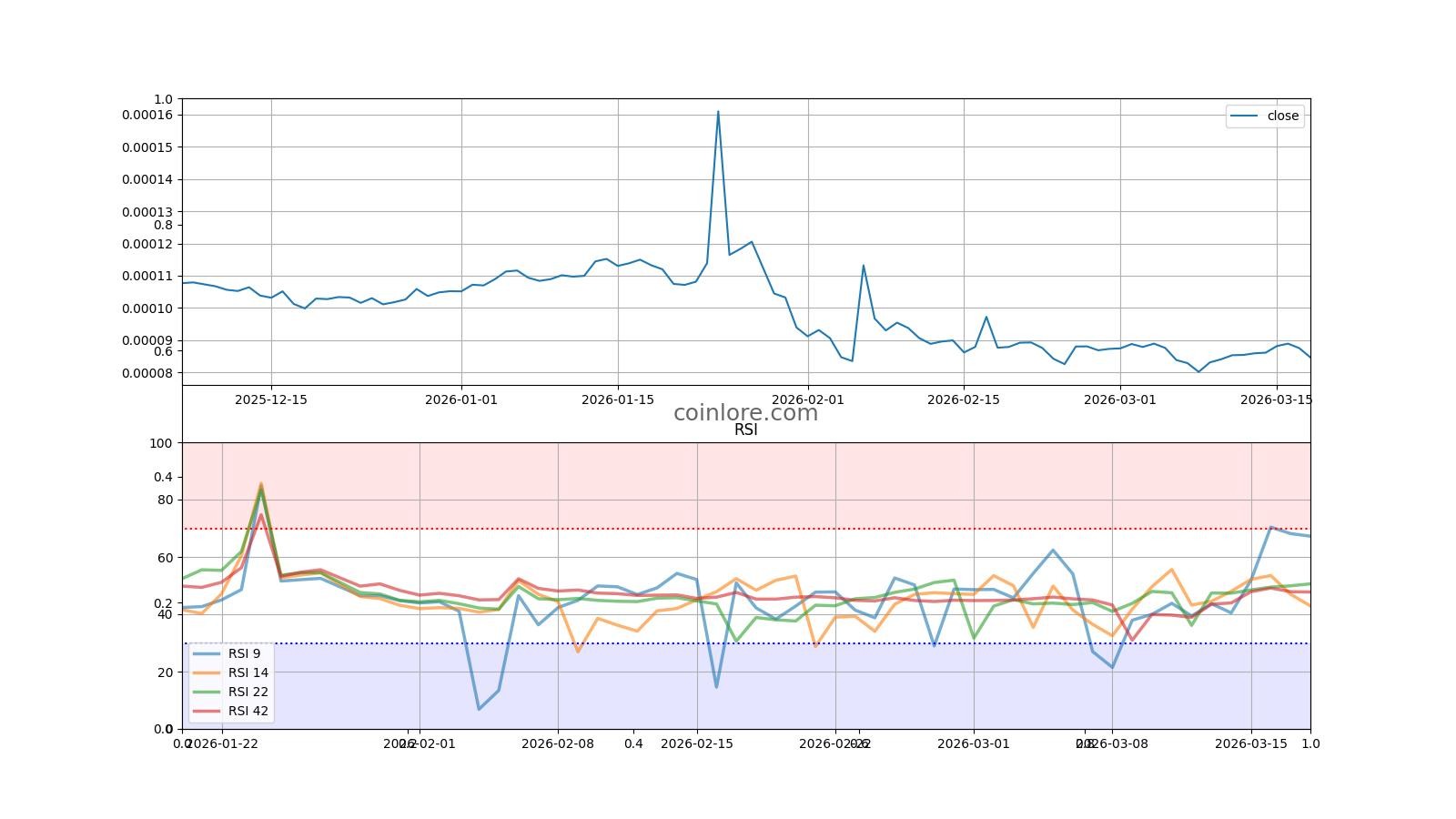 Fluffy Coin RSI indicator