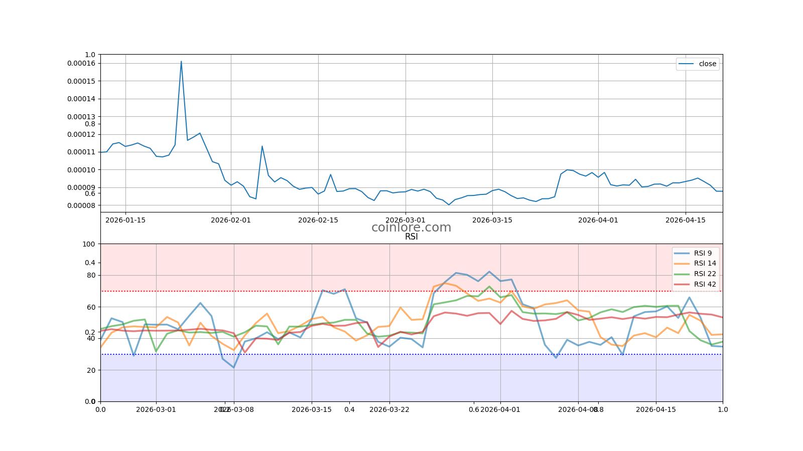Fluffy Coin RSI indicator