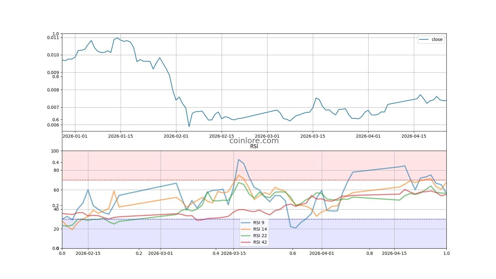FluidFi RSI indicator