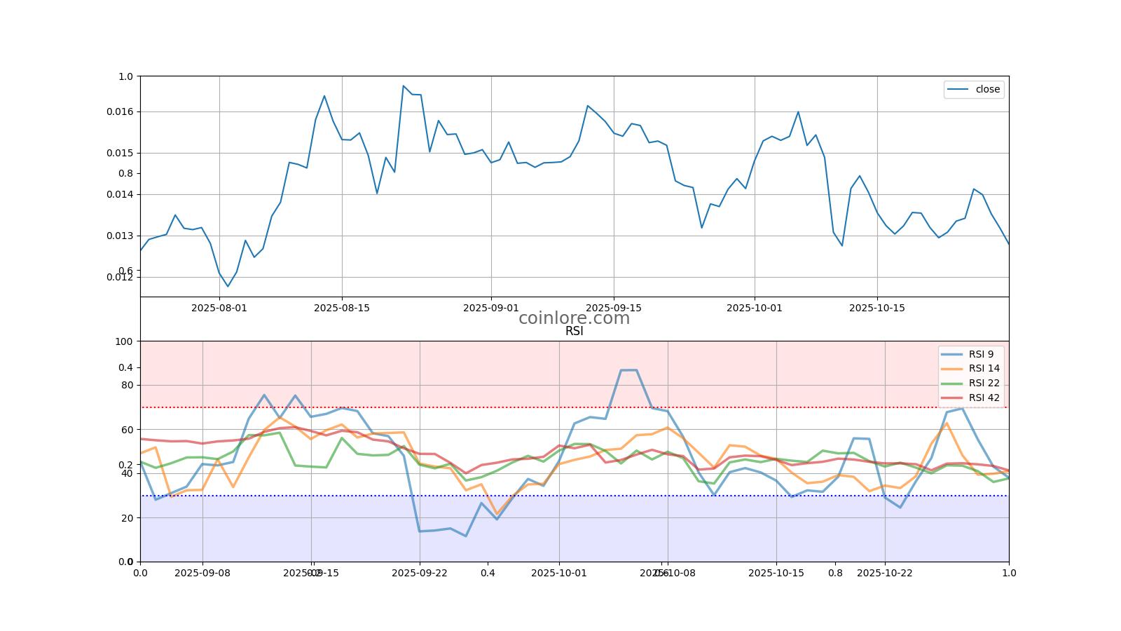 FluidFi RSI indicator