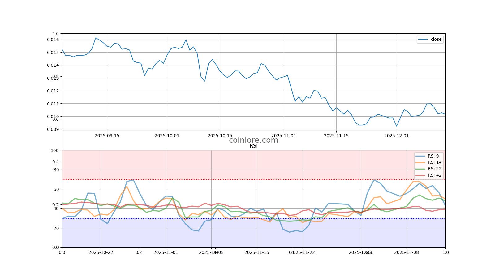 FluidFi RSI indicator