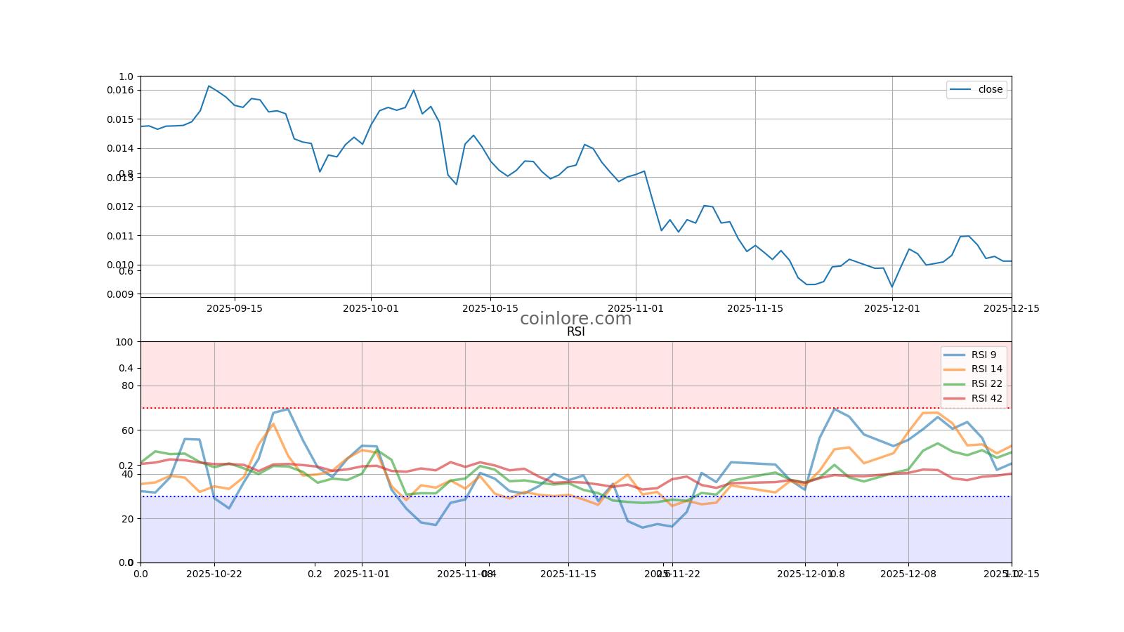 FluidFi RSI indicator