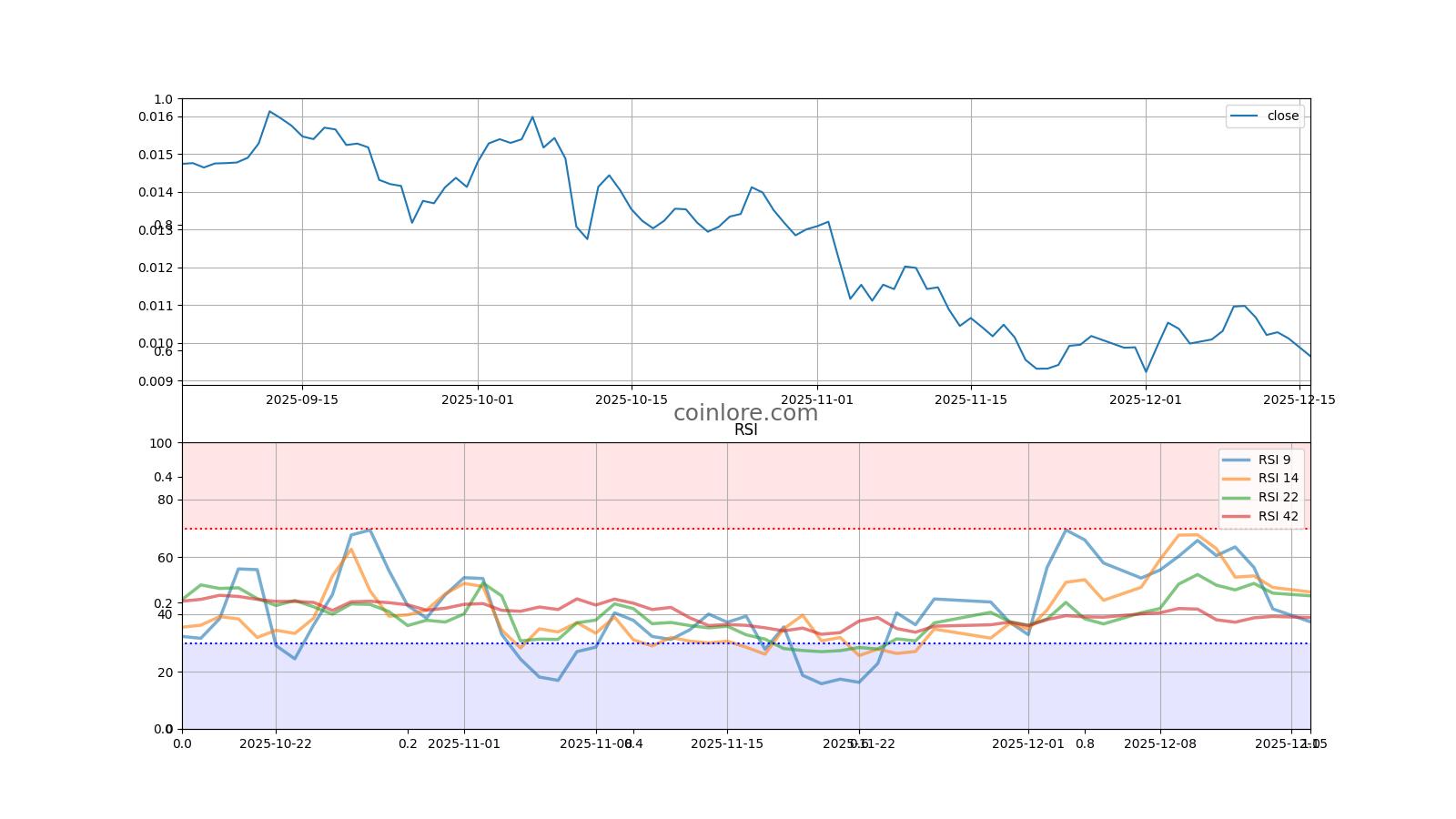 FluidFi RSI indicator