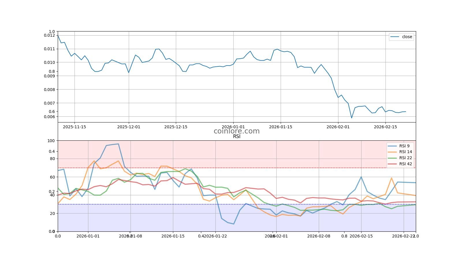 FluidFi RSI indicator