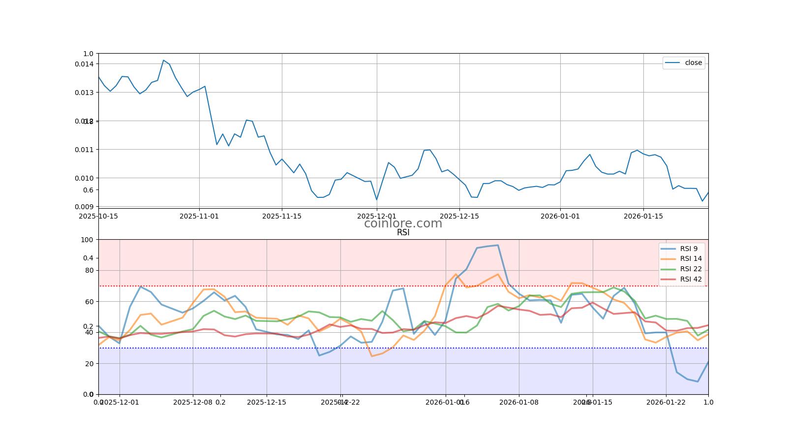 FluidFi RSI indicator
