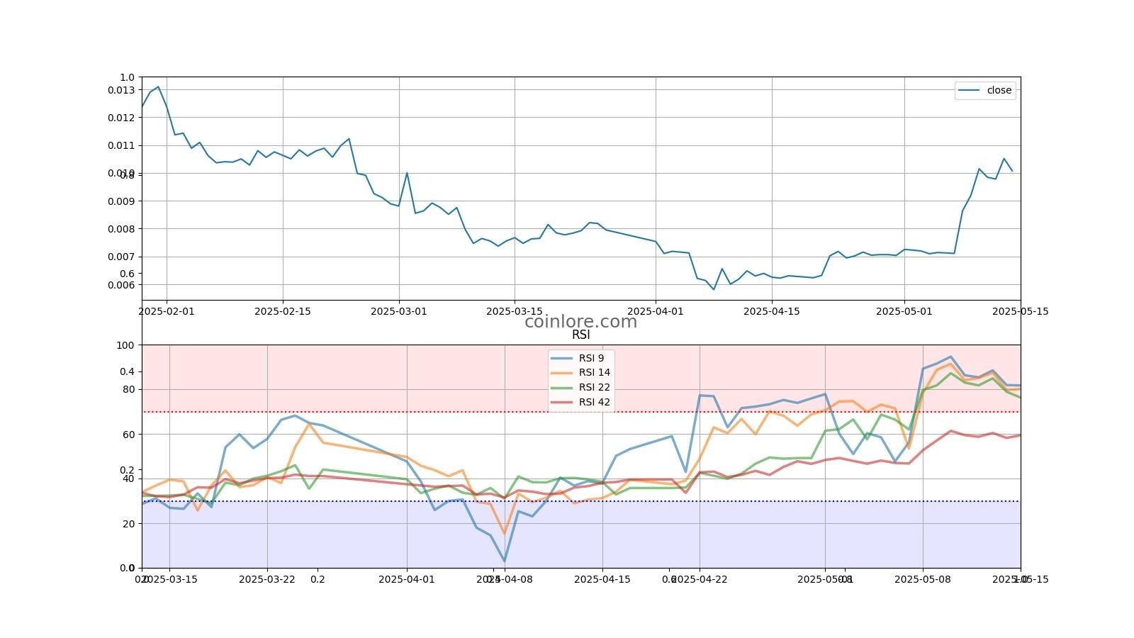 FluidFi RSI indicator