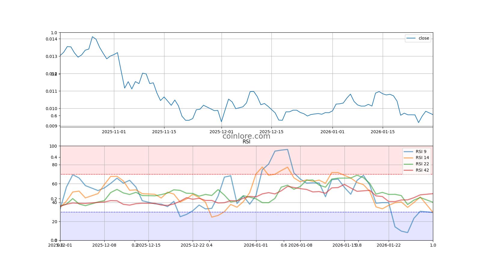 FluidFi RSI indicator