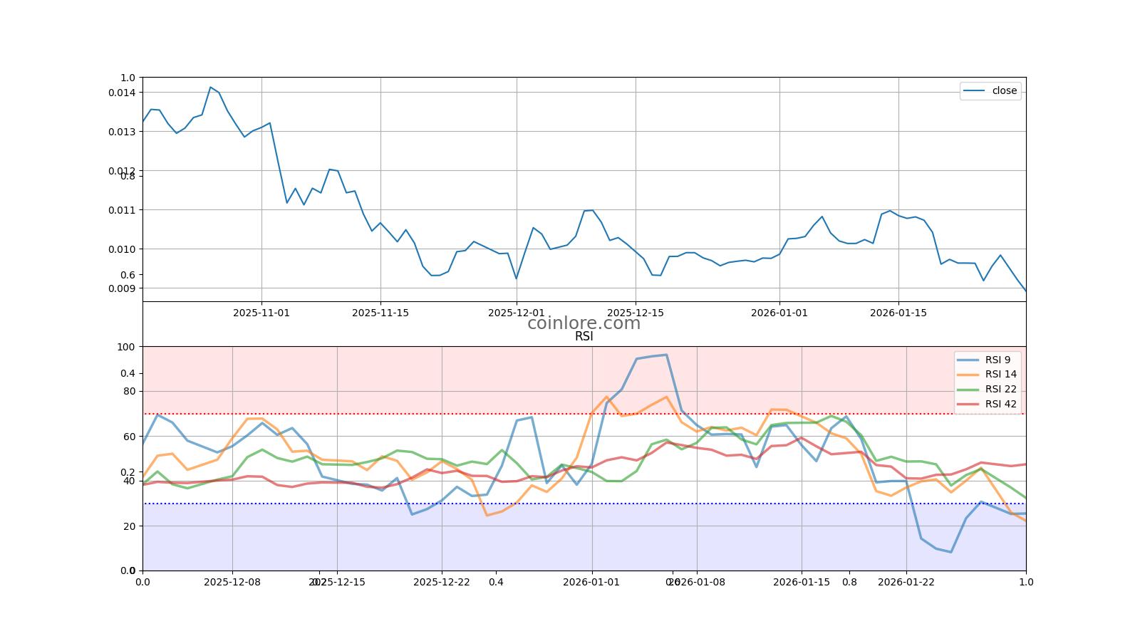 FluidFi RSI indicator