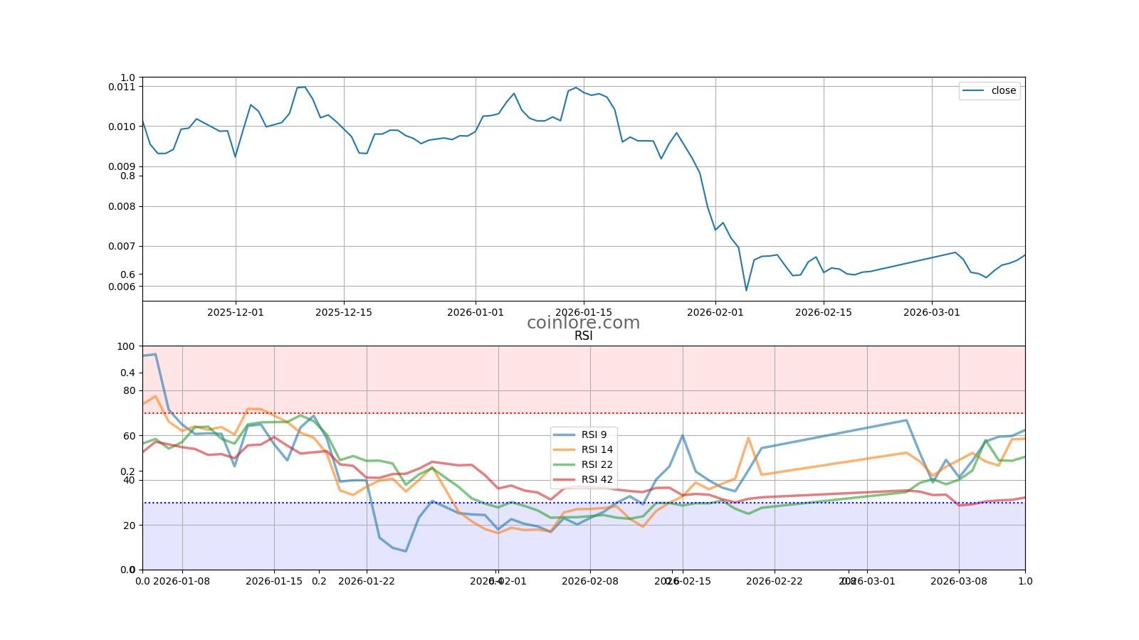 FluidFi RSI indicator