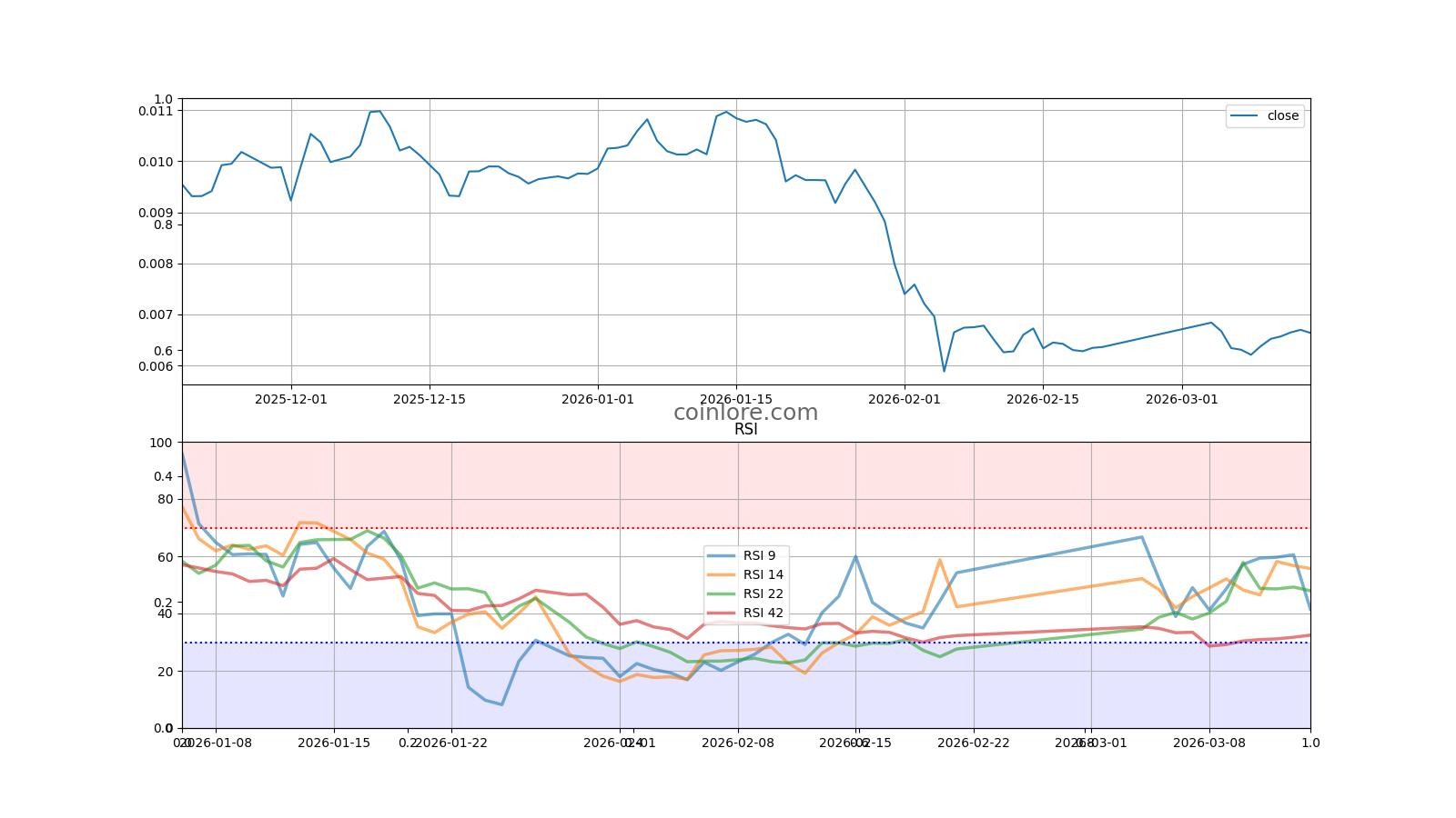 FluidFi RSI indicator