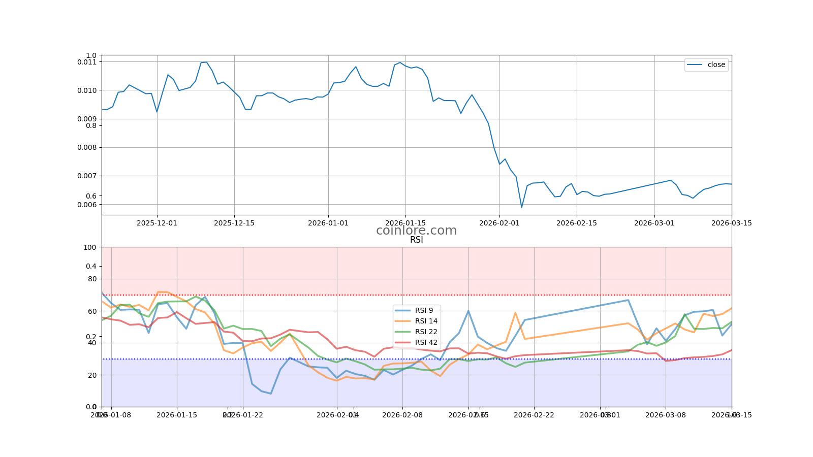 FluidFi RSI indicator