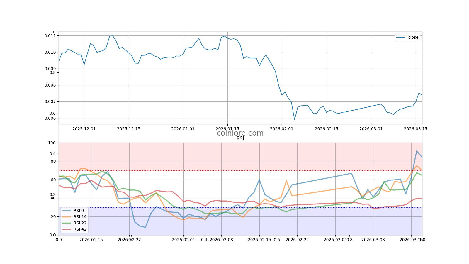FluidFi RSI indicator