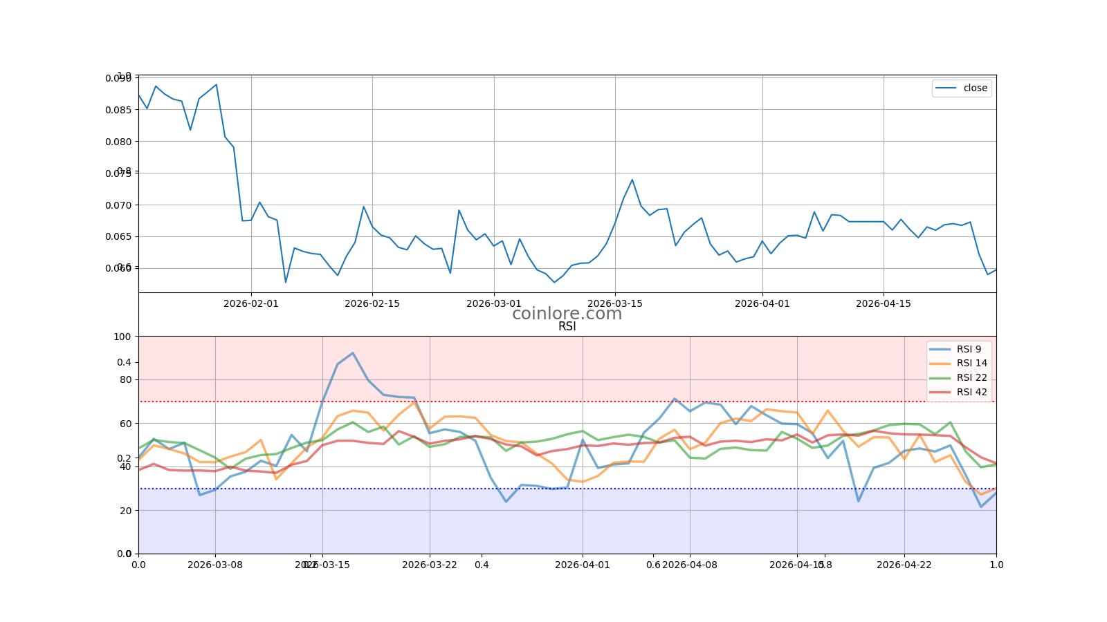 FluidTokens RSI indicator