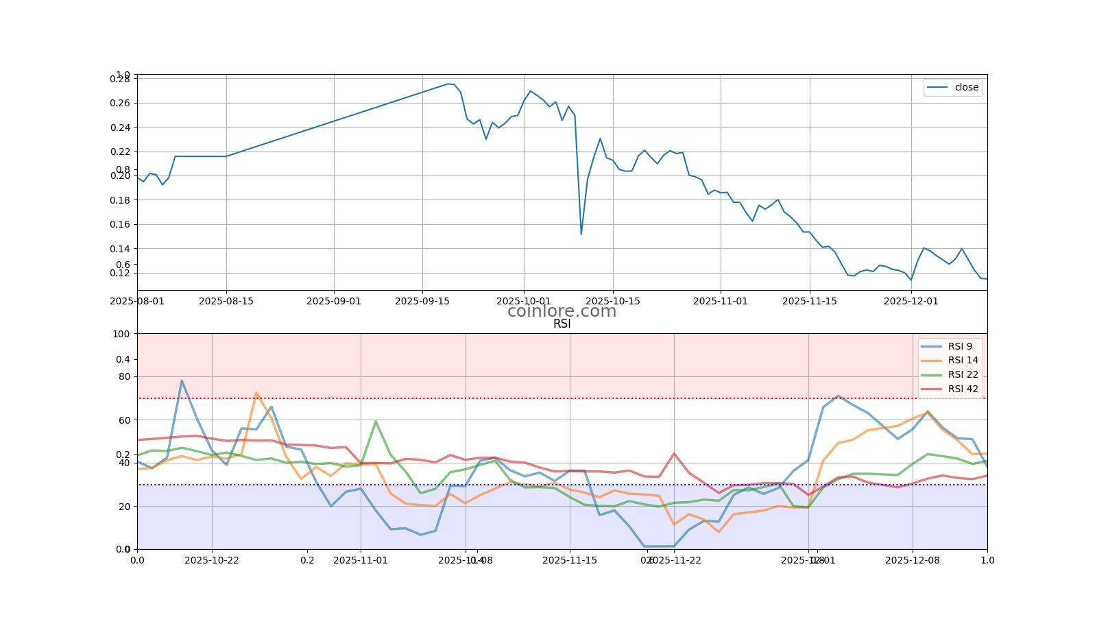 FluidTokens RSI indicator