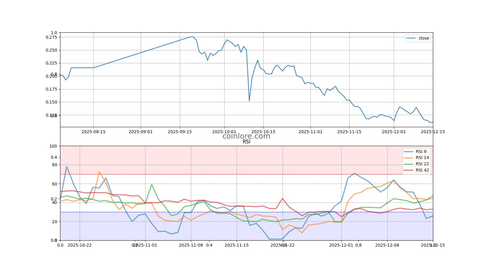 FluidTokens RSI indicator