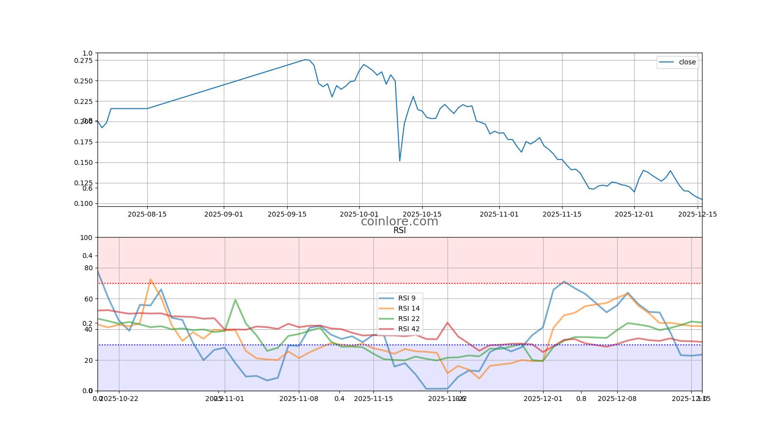 FluidTokens RSI indicator