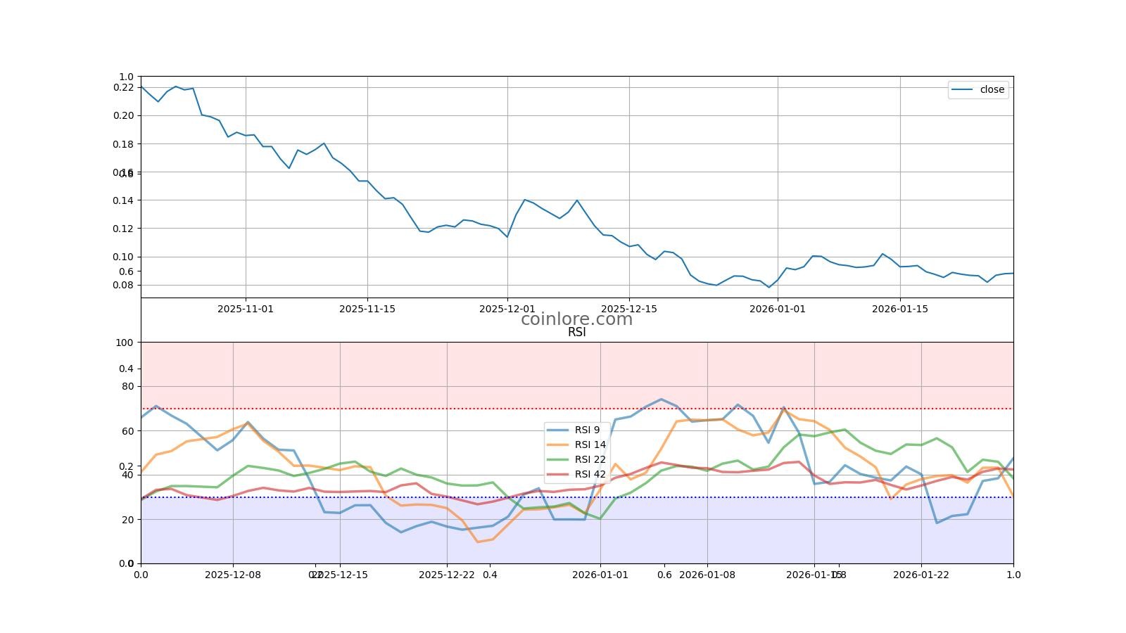 FluidTokens RSI indicator
