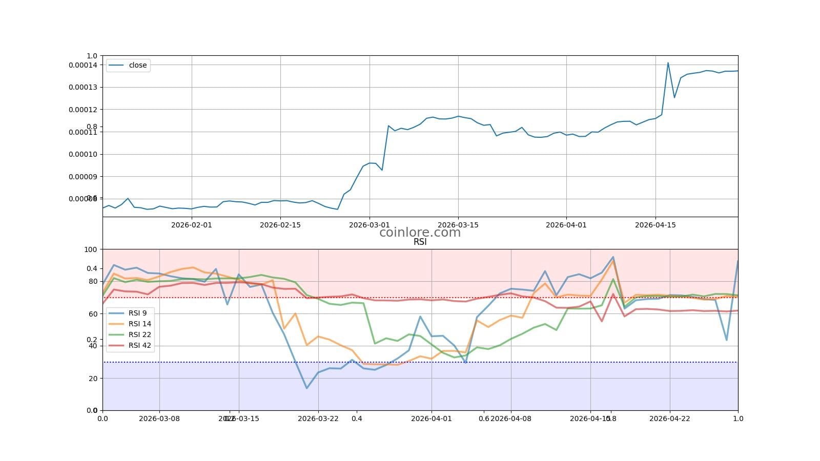 Flurry Finance RSI indicator