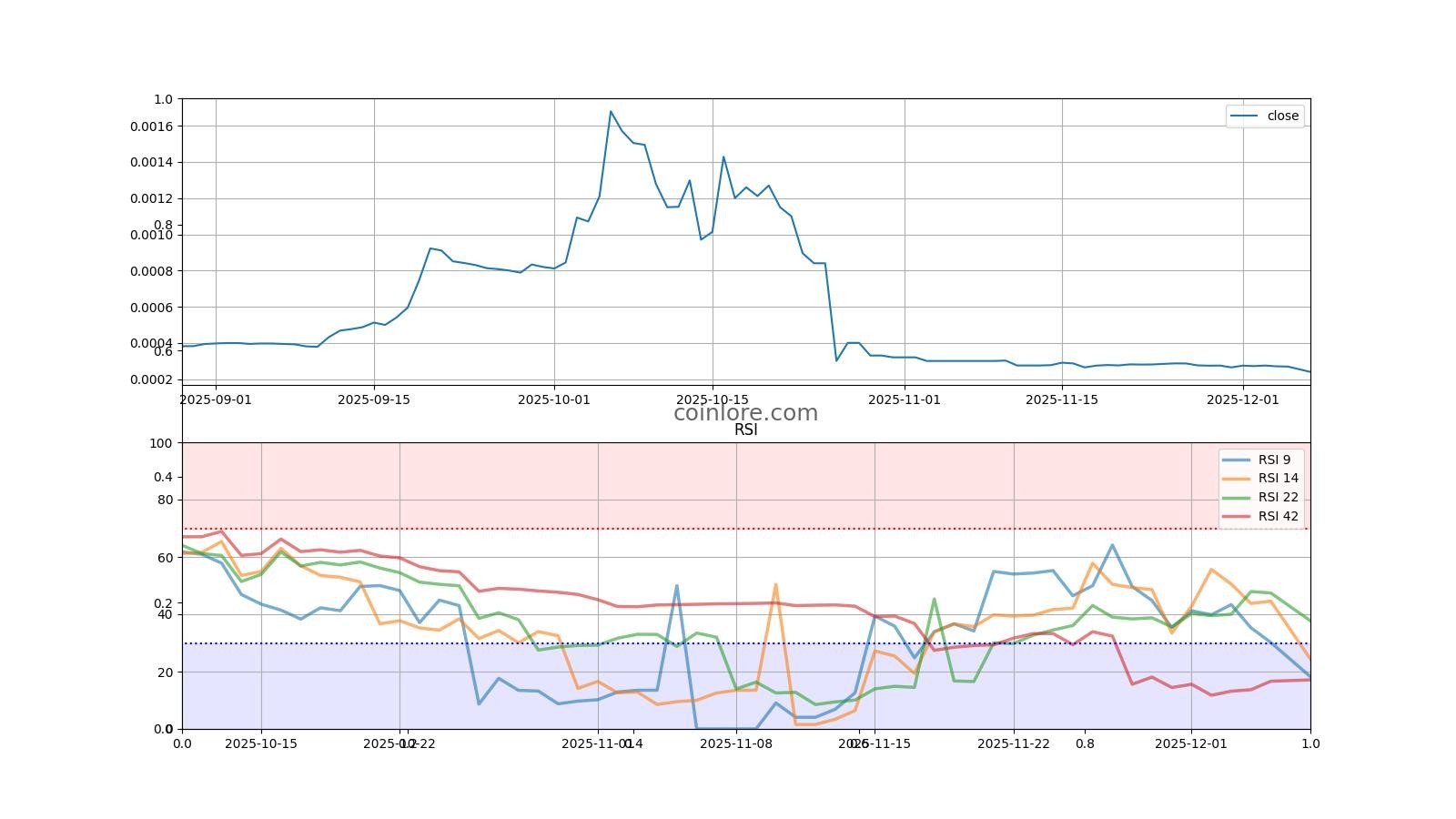 Flurry Finance RSI indicator