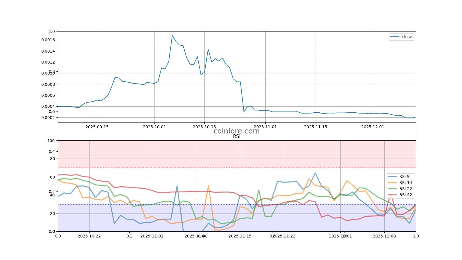 Flurry Finance RSI indicator