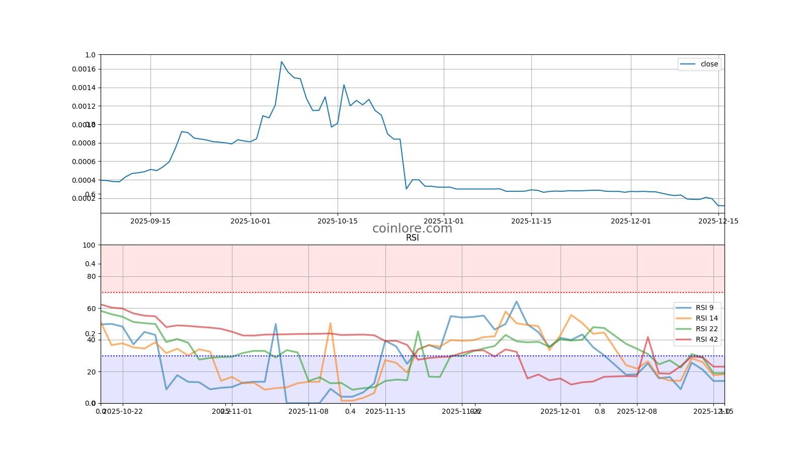 Flurry Finance RSI indicator