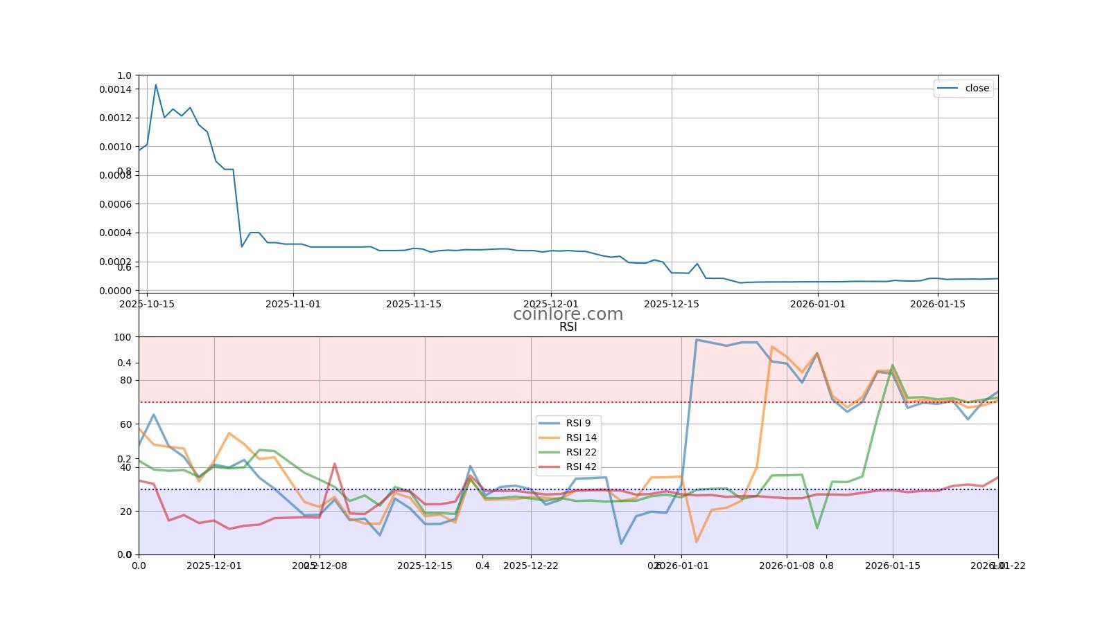 Flurry Finance RSI indicator