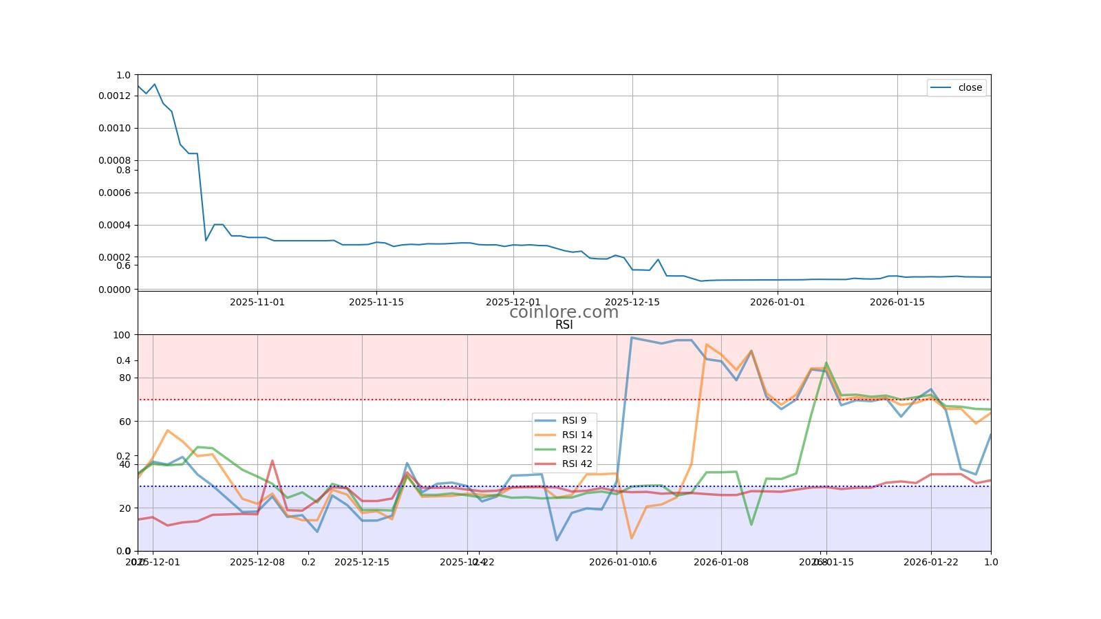 Flurry Finance RSI indicator