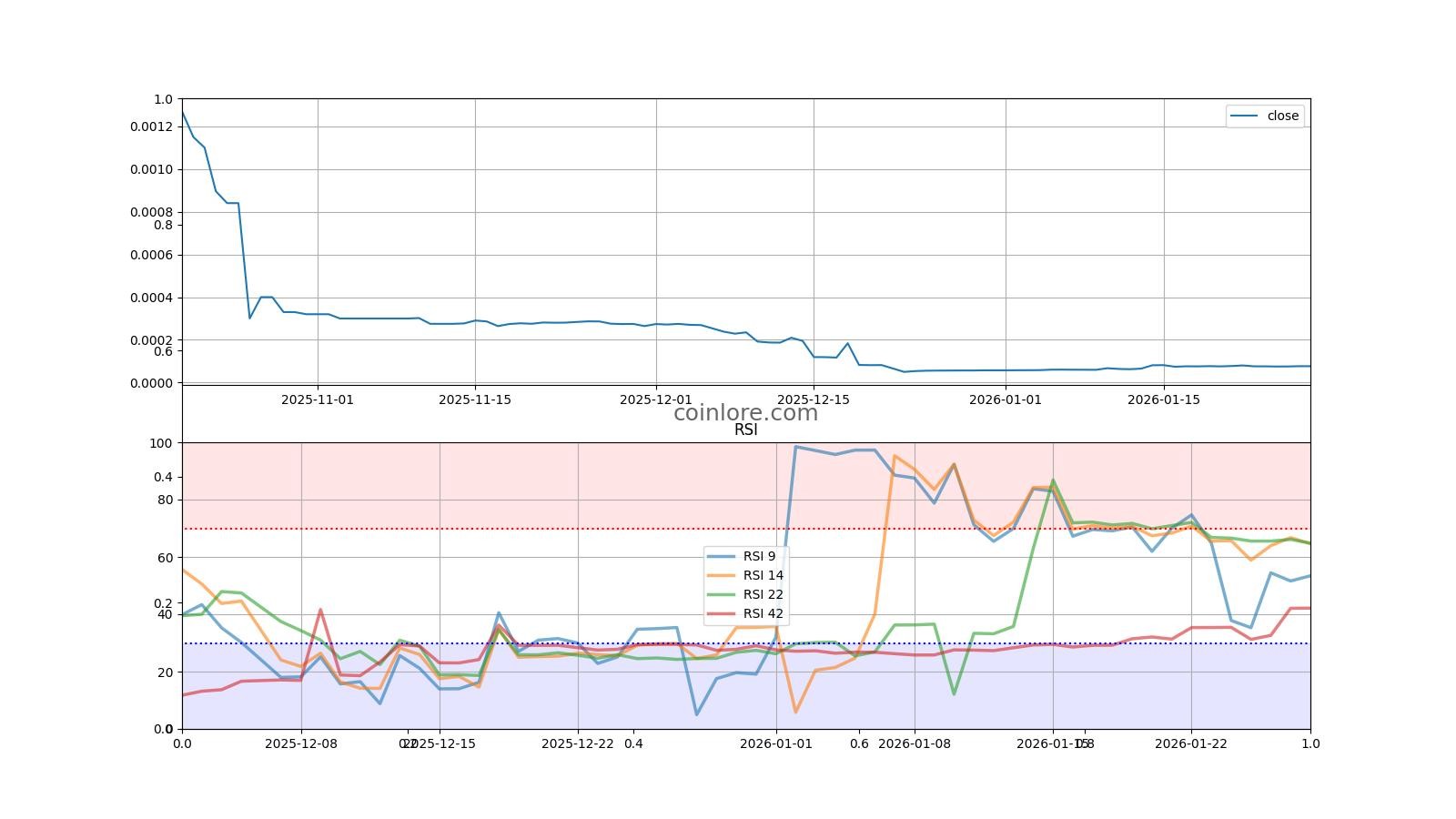 Flurry Finance RSI indicator