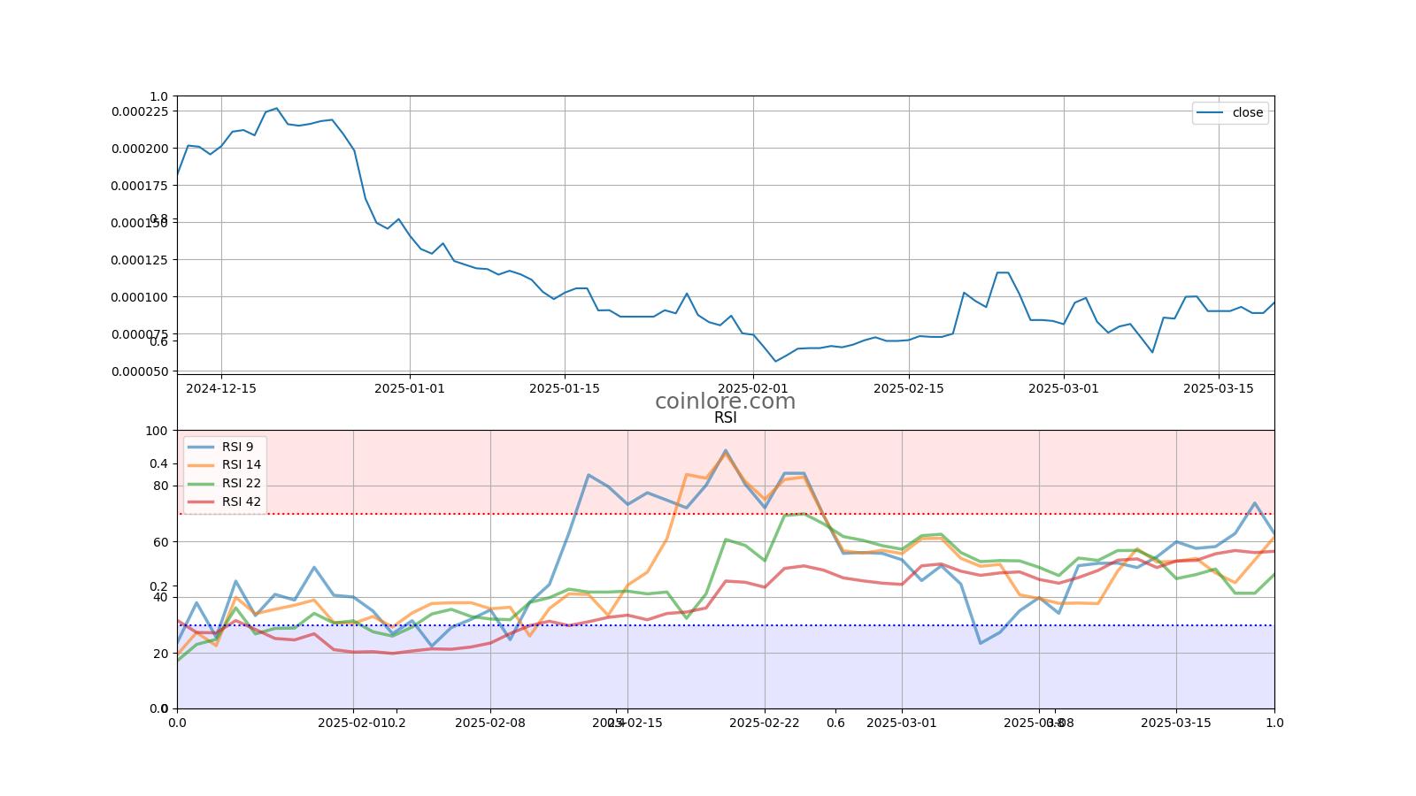 Flurry Finance RSI indicator