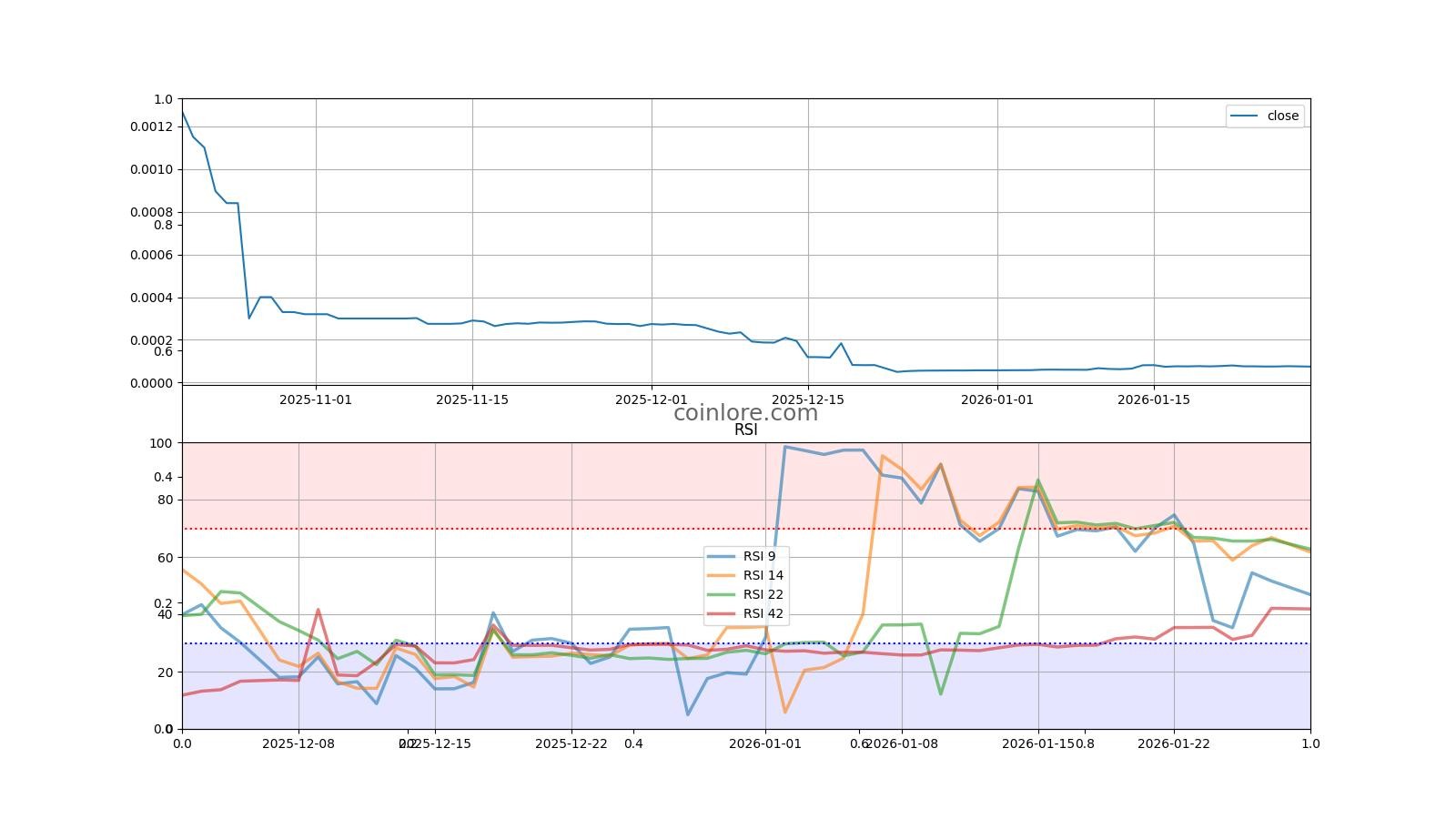 Flurry Finance RSI indicator