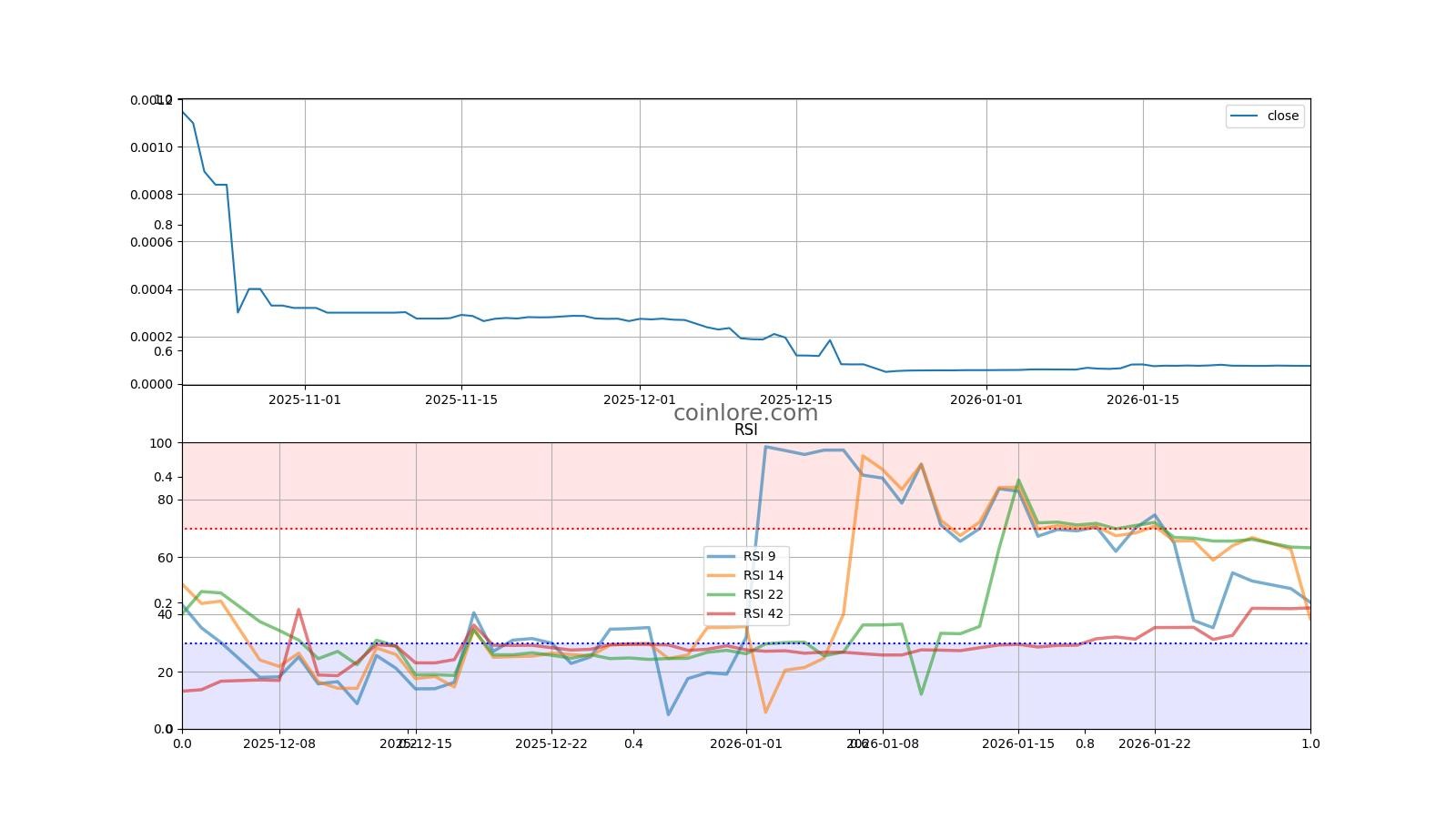 Flurry Finance RSI indicator