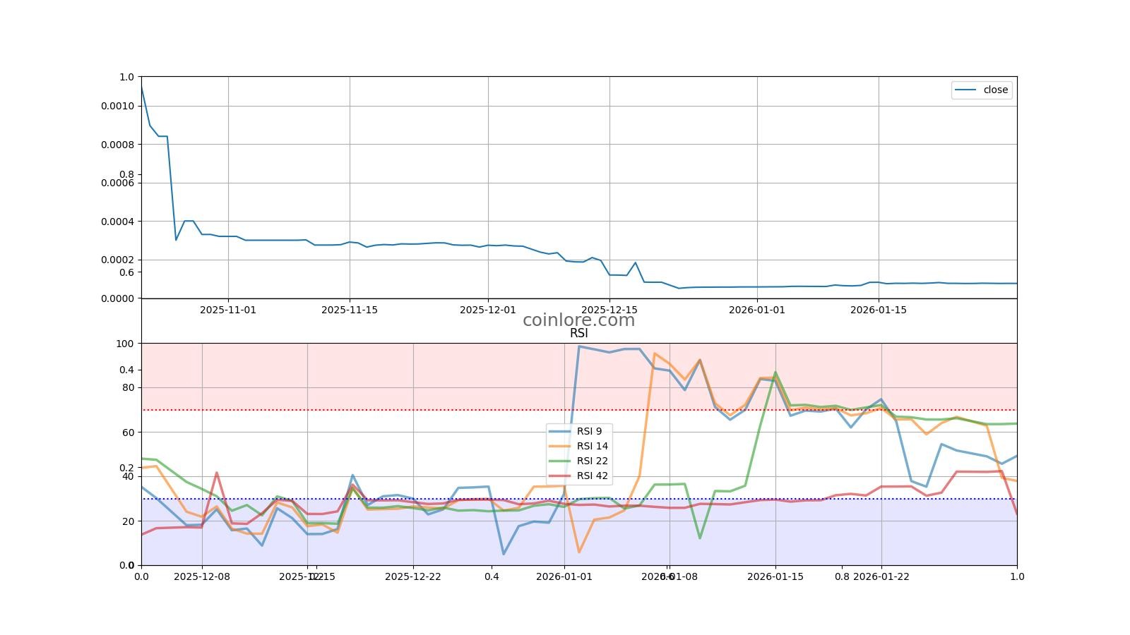 Flurry Finance RSI indicator