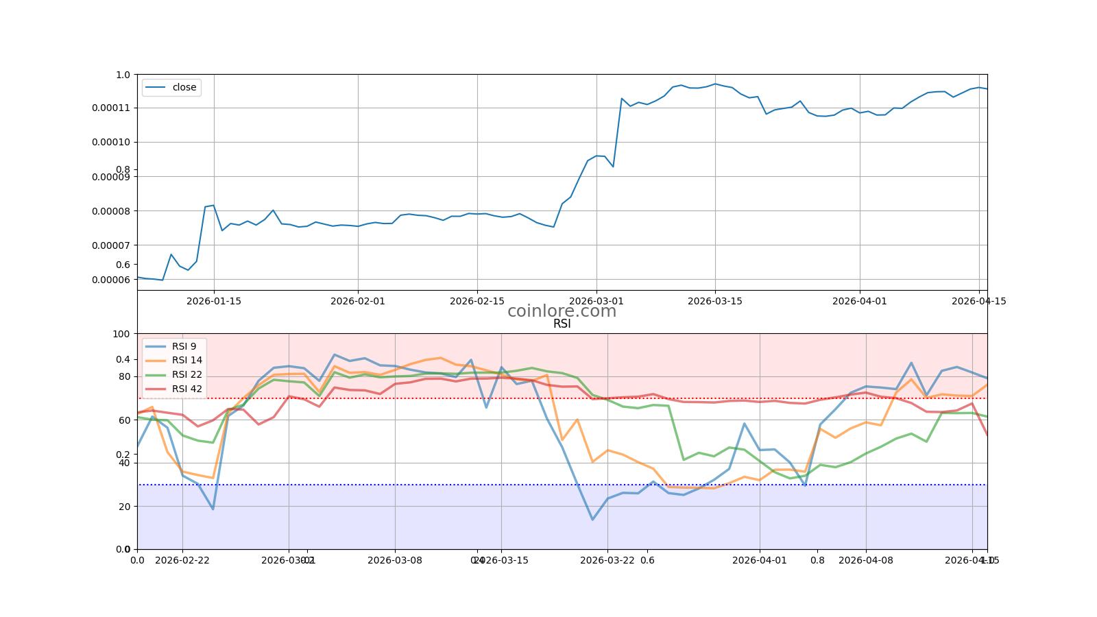 Flurry Finance RSI indicator