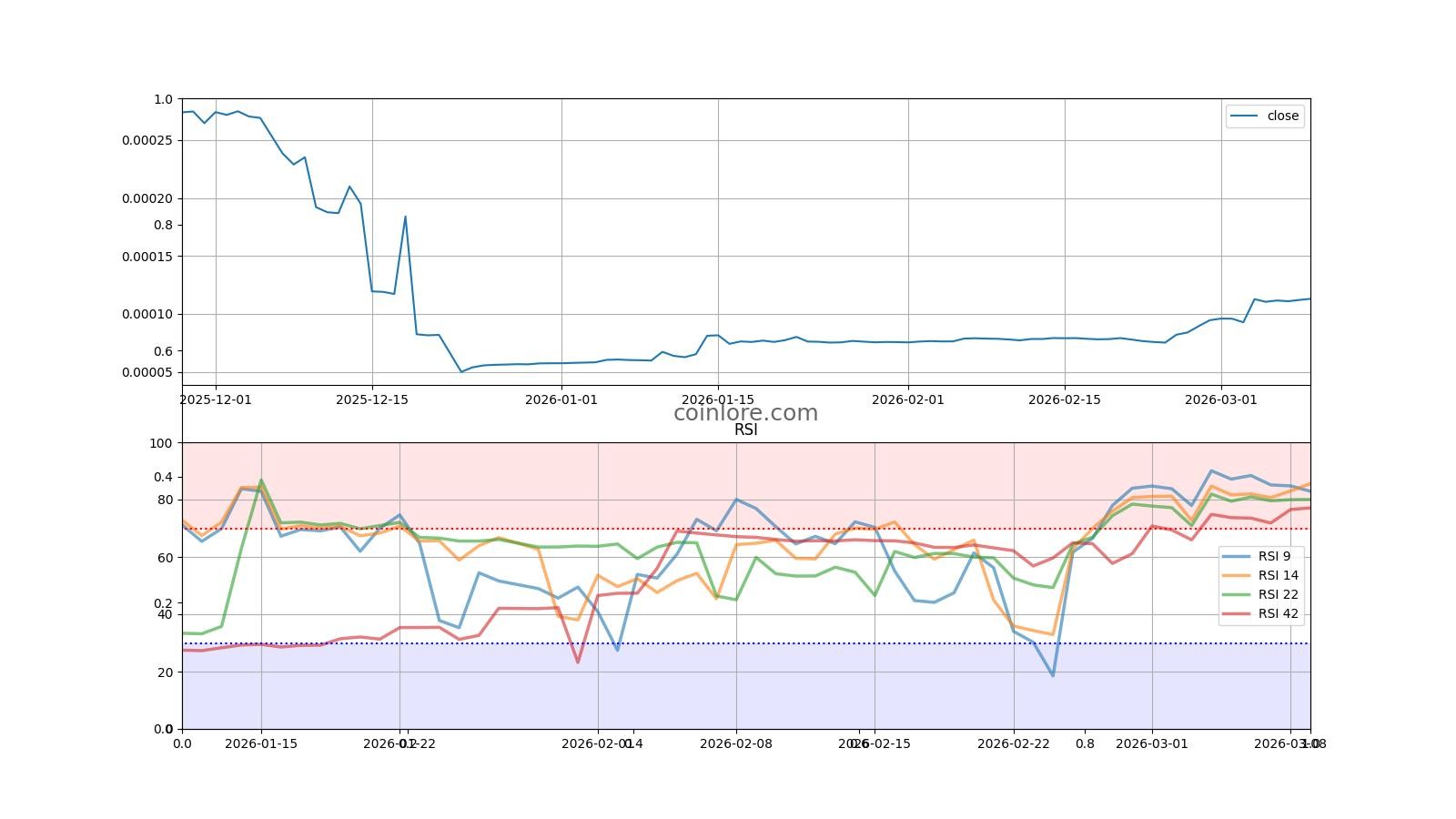 Flurry Finance RSI indicator