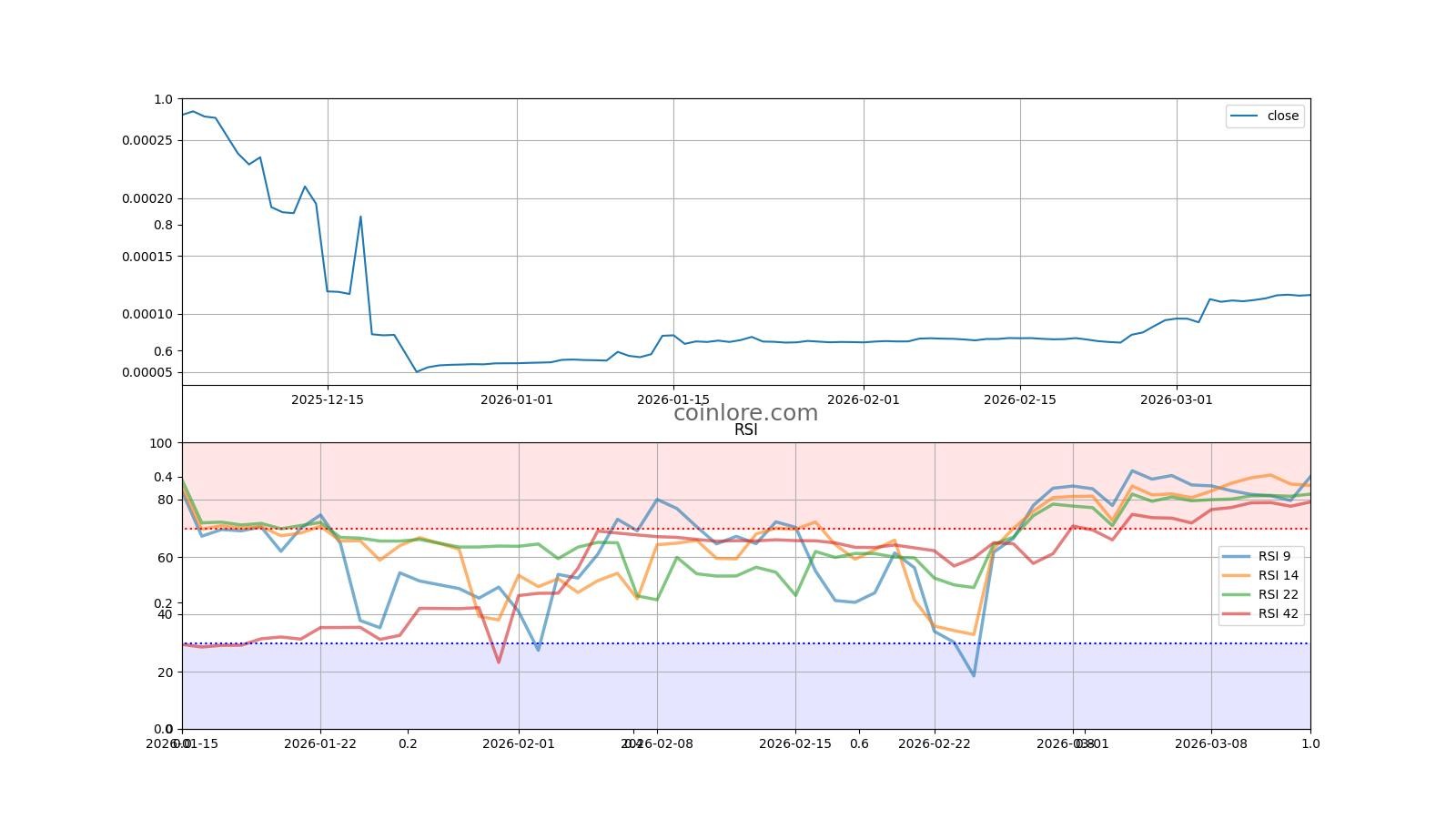 Flurry Finance RSI indicator