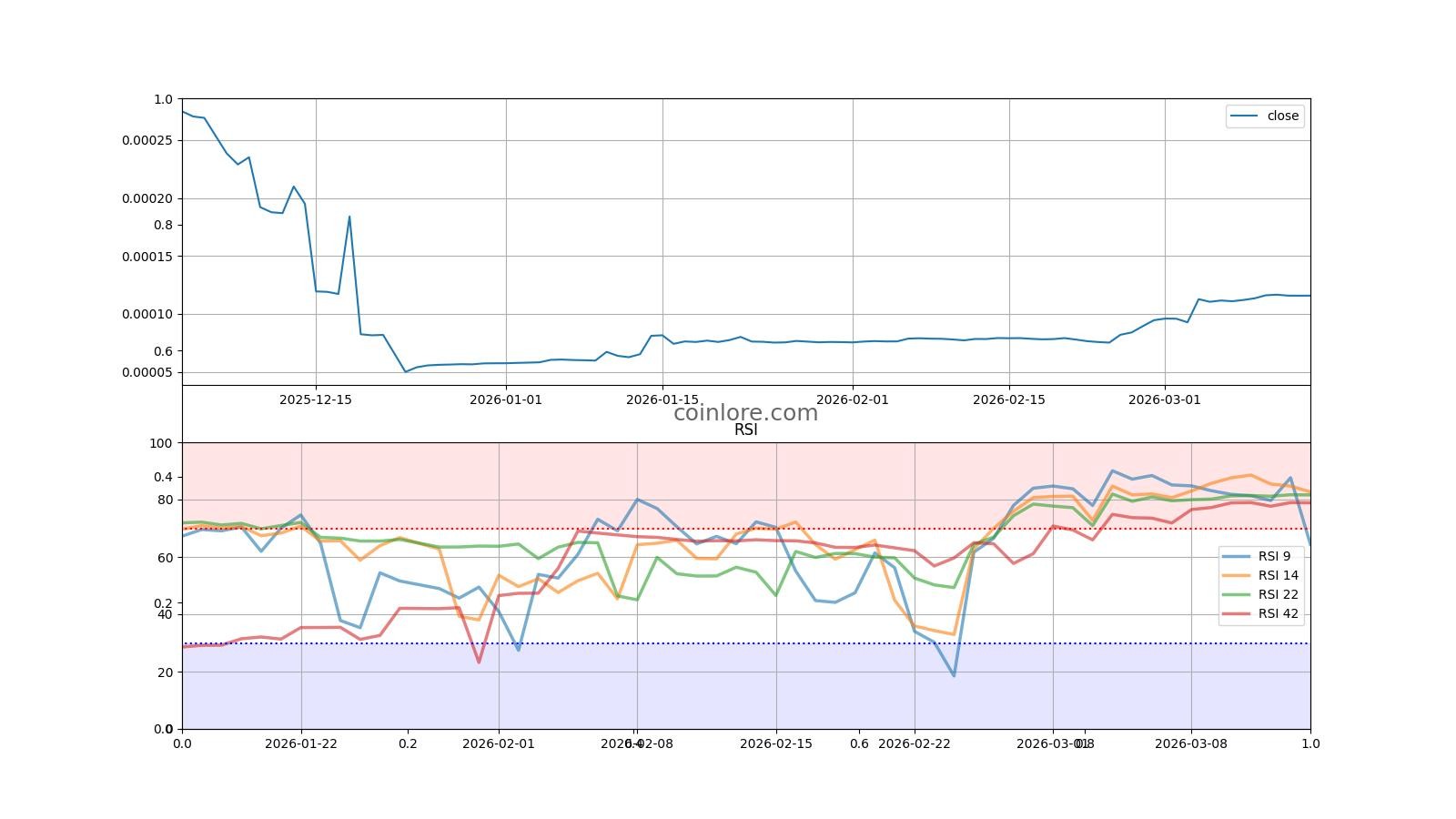 Flurry Finance RSI indicator