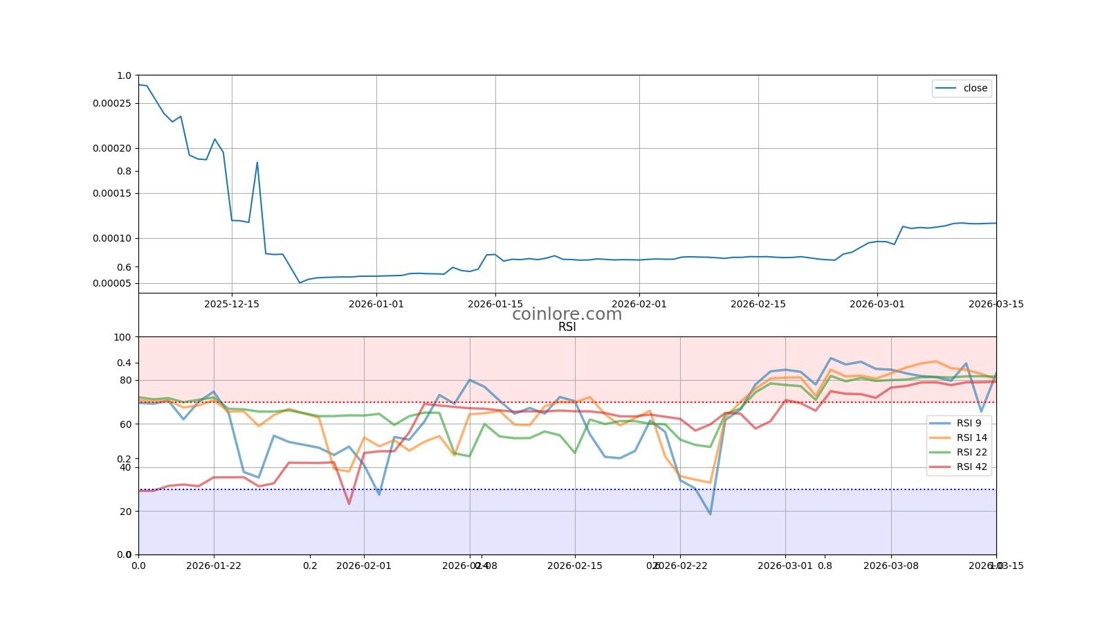 Flurry Finance RSI indicator