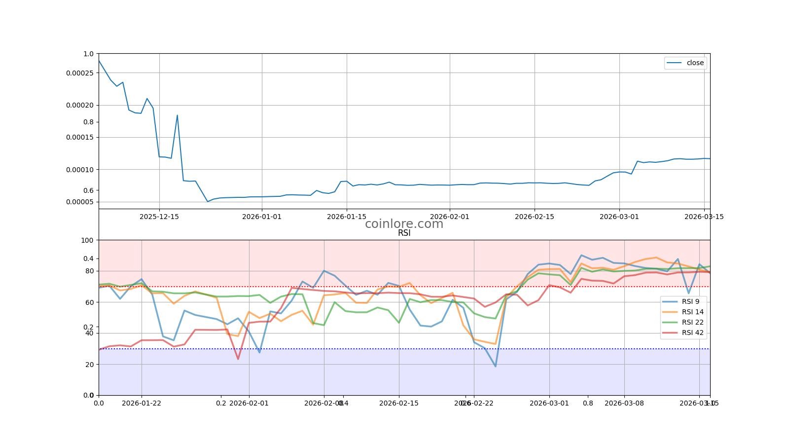 Flurry Finance RSI indicator