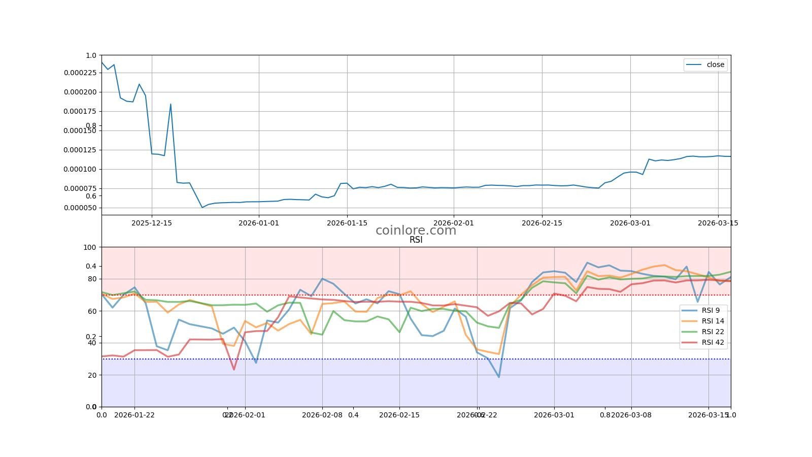Flurry Finance RSI indicator
