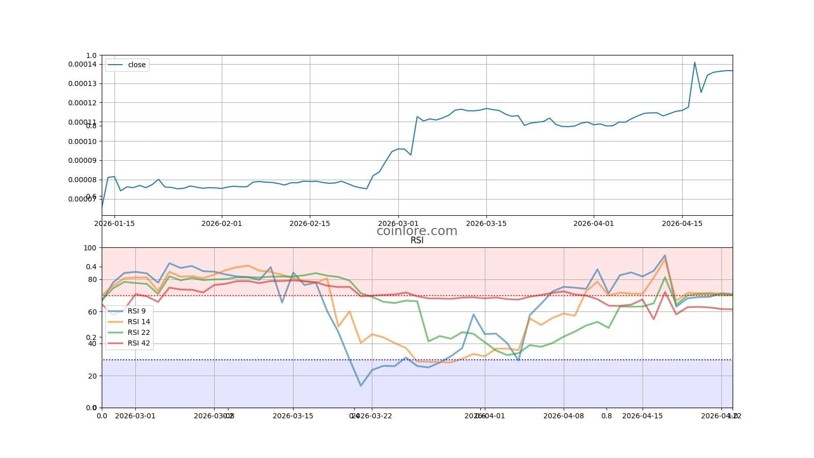 Flurry Finance RSI indicator
