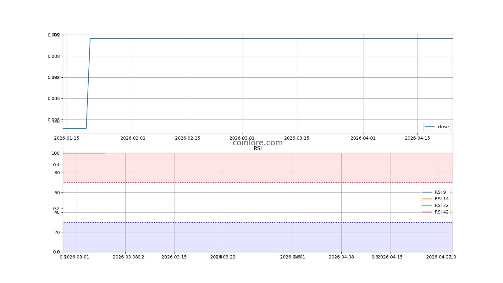 Fluxbot RSI indicator