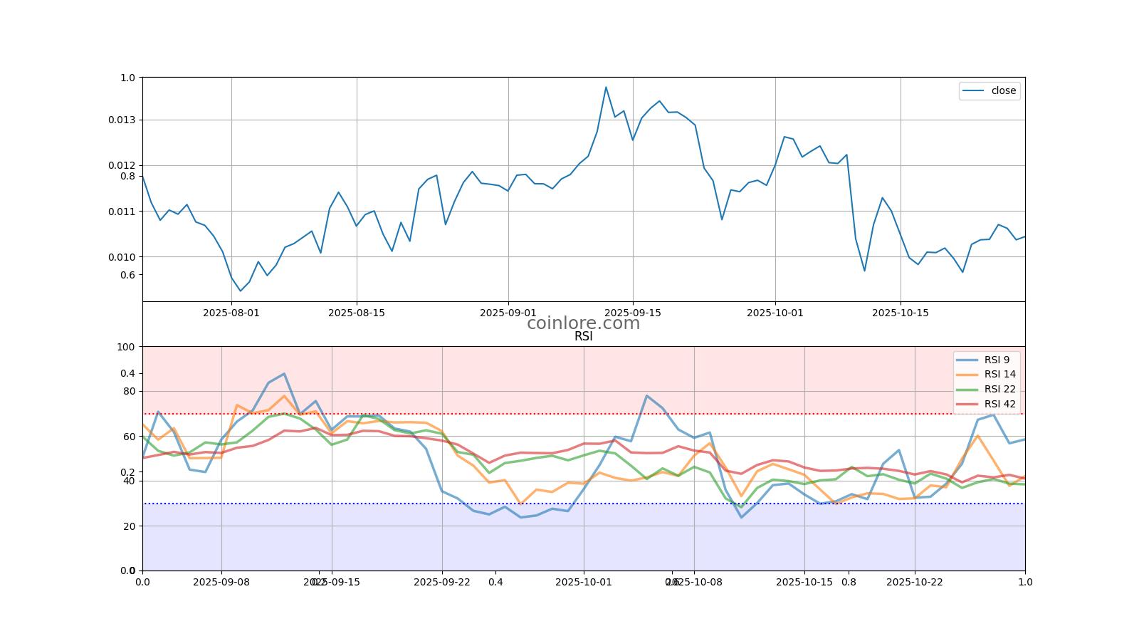 Fluxbot RSI indicator