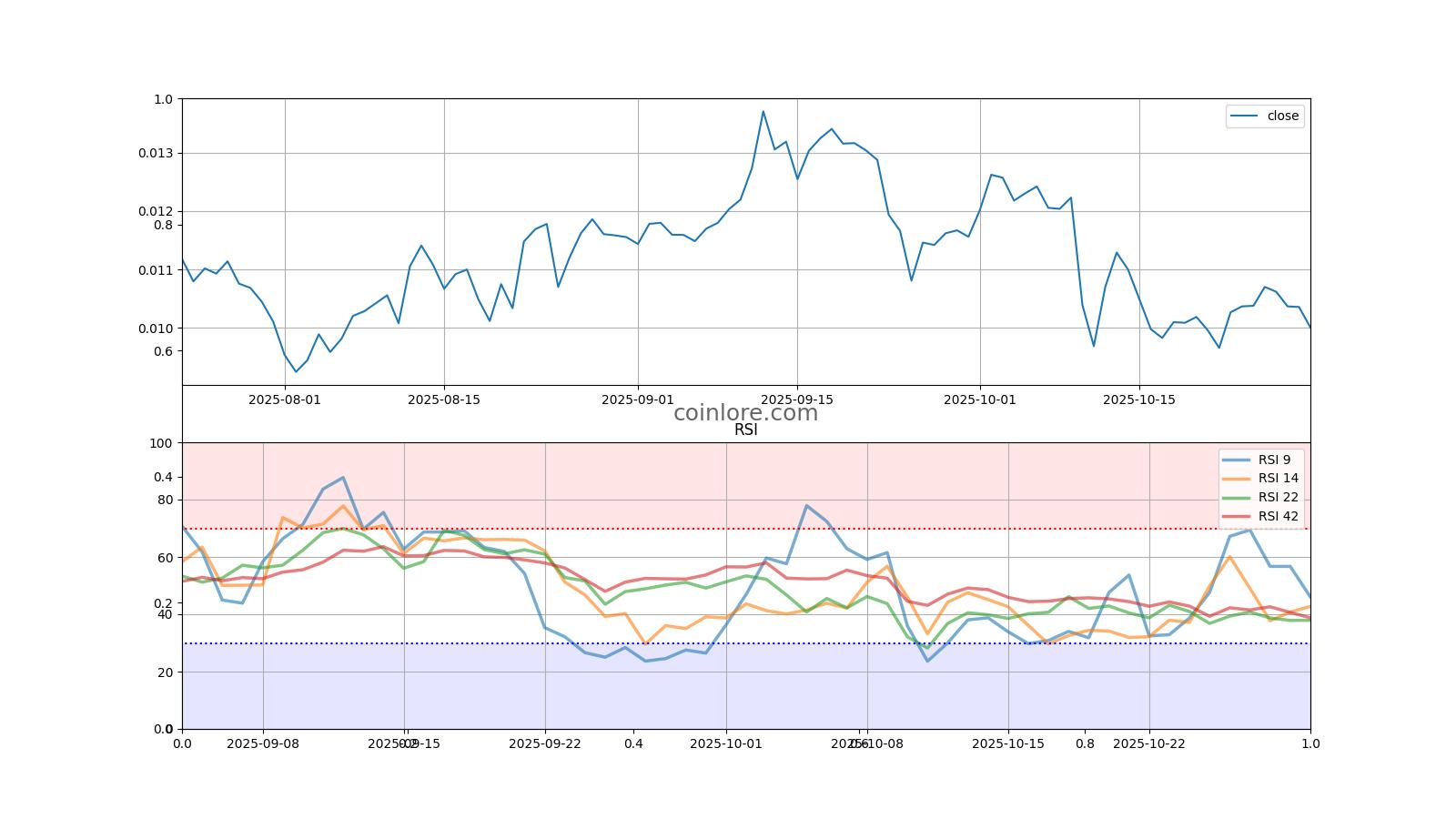 Fluxbot RSI indicator