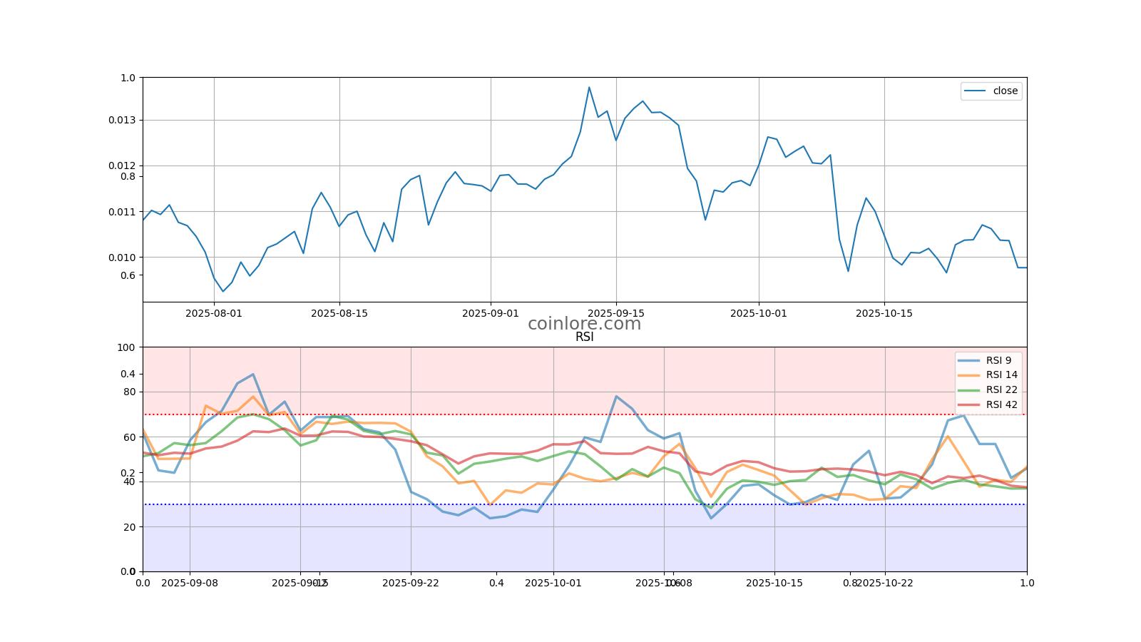 Fluxbot RSI indicator