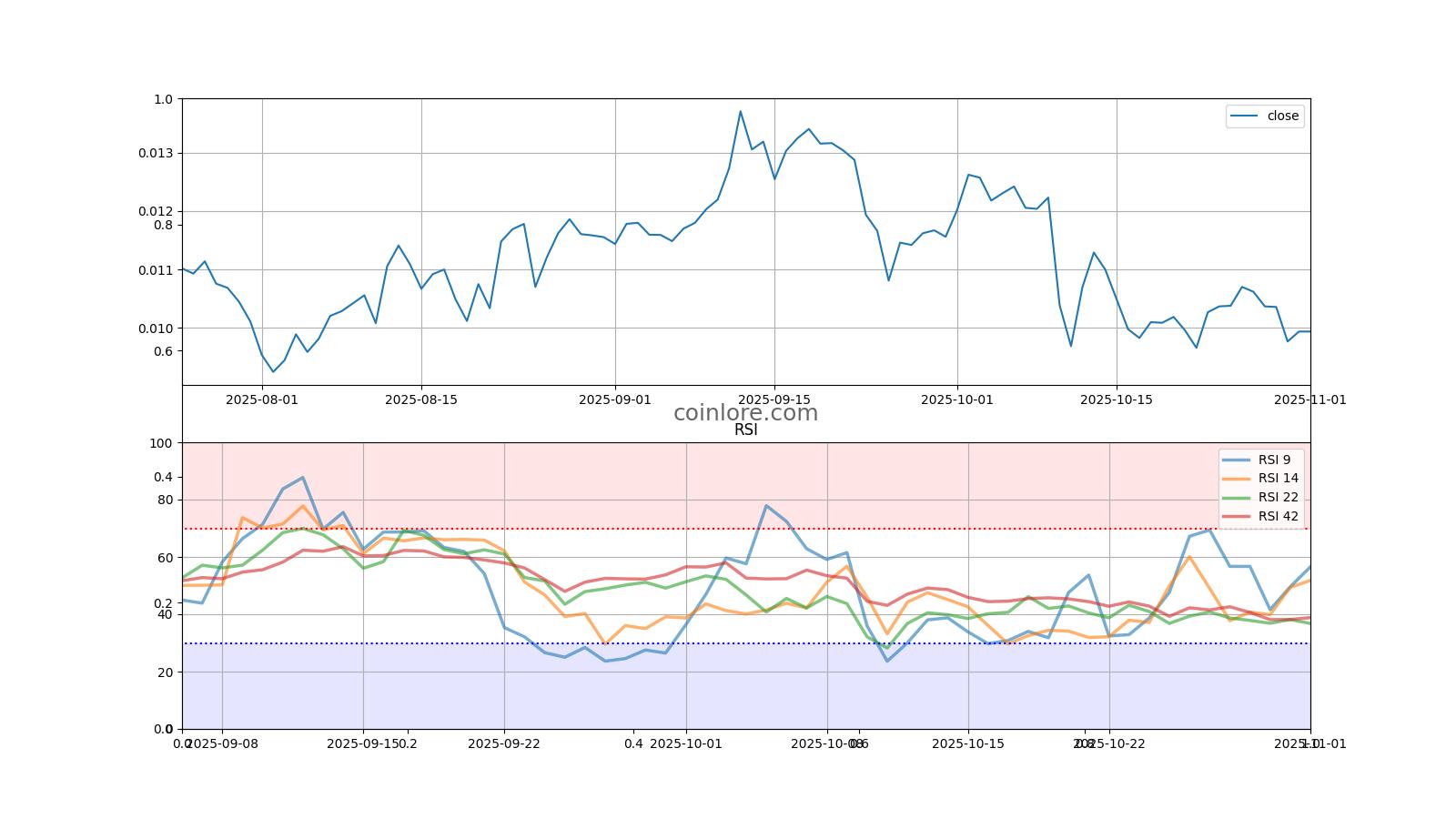 Fluxbot RSI indicator